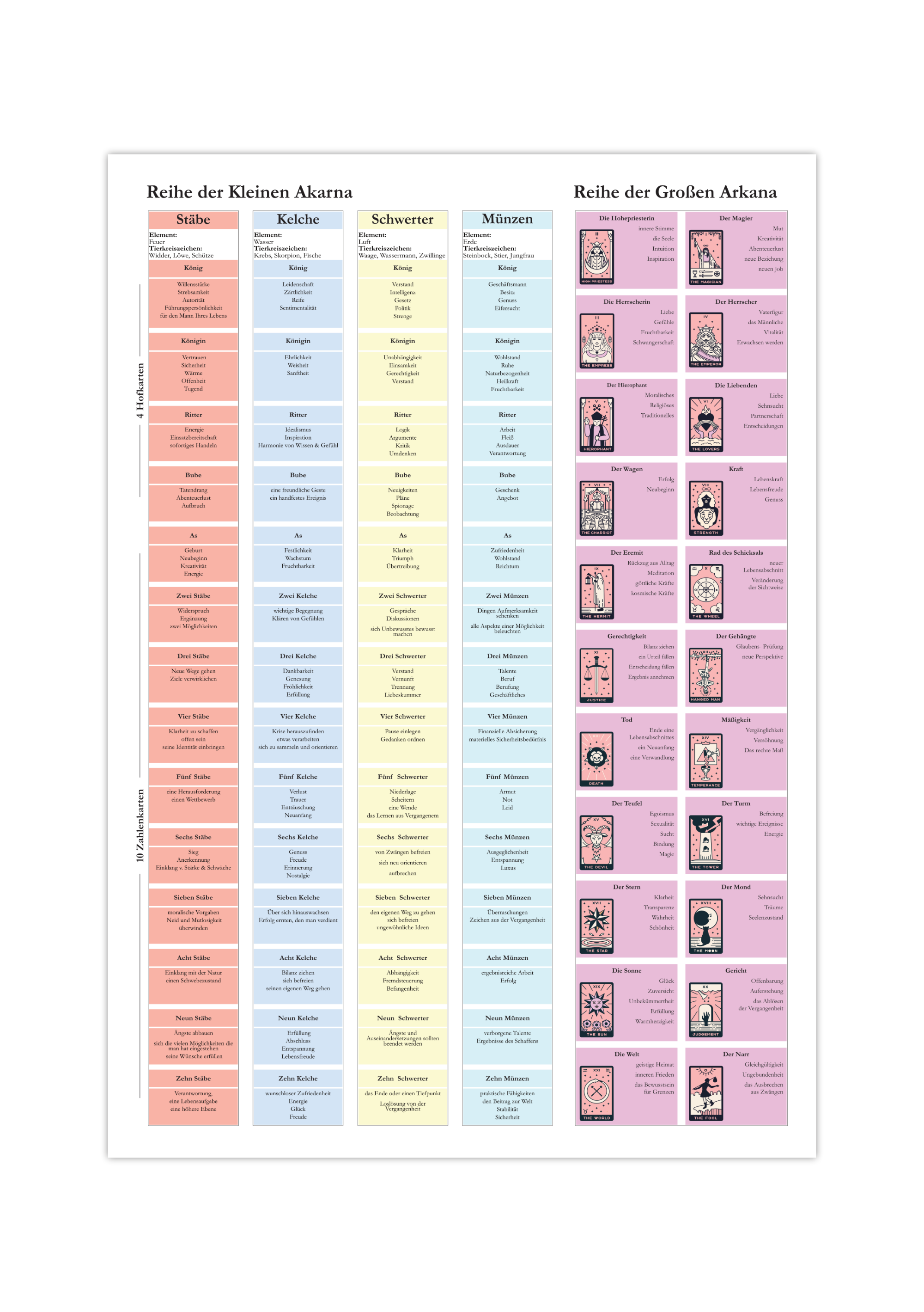 Tarot Deutsch | Orakelkarten Tarotkarten – MrTKBooker